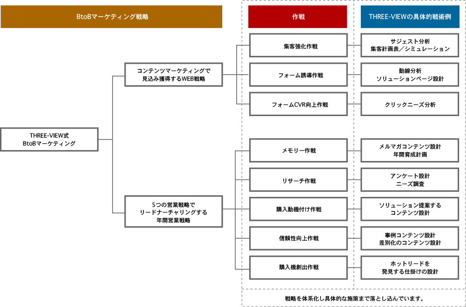 株式会社ALUHAの強み – 株式会社ALUHA